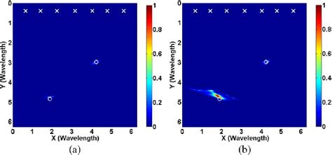 Similar To Fig 4 But Utilizing The Second Left Singular Vector Download Scientific Diagram