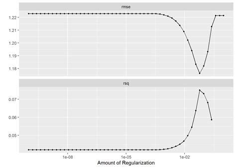 Hayley Hemmes Data Analysis Portfolio Machine Learning