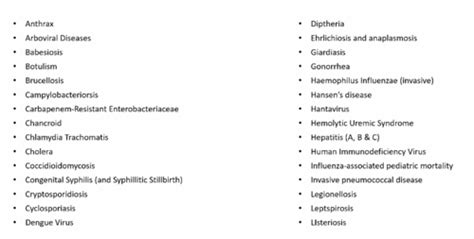 Professionalism And Ethics Exam 1 Flashcards Quizlet
