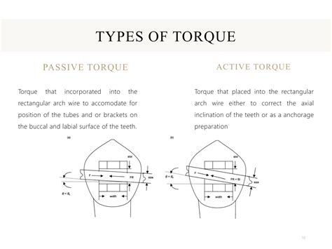 Torque In Orthodontics Short Ppt Basic Pptx