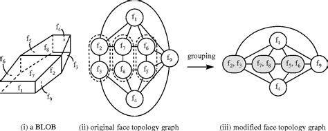 Figure 1 From Automatic Hexahedral Mesh Generation By Recursive Convex And Swept Volume