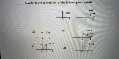 Solved What Is The Convolution Of The Following Two Chegg