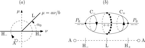 Hopf Bifurcation With So2 Symmetry And Zero Frequency A Download Scientific Diagram