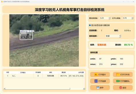 基于yolov8深度学习的无人机视角军事打击目标检测系统研究与实现pyqt5界面数据集训练代码军用飞机视觉目标检测深度学习模型设计 Csdn博客