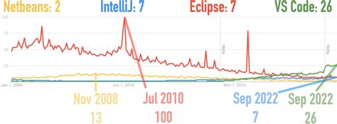 Java Full Stack Index Q42022 Ides Better Projects Faster