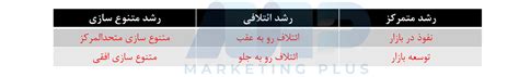 پاورپوینت بازاریابی کتاب فیلیپ کاتلر فصل سوم مارکتینگ پلاس