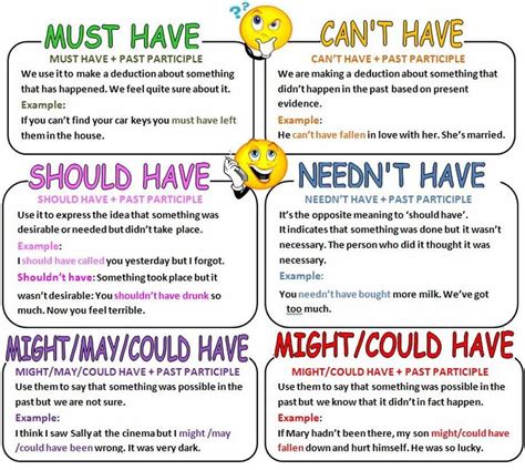Must Have Should Have English Grammar Learn English English Verbs