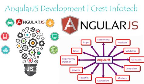 web design web development mobile ui design angularjs development