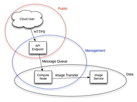 Security Boundaries And Threats Security Guide Documentation