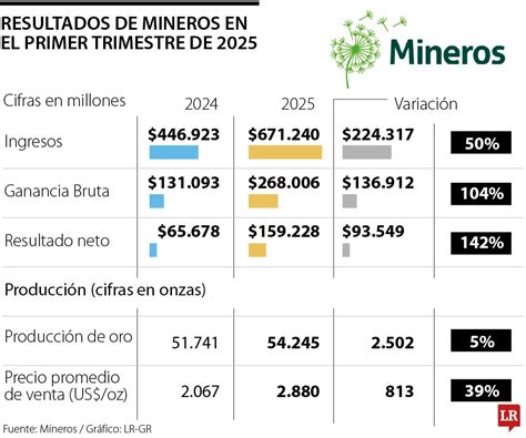 Lacardio Recibió La Acreditación Con Excelencia En Salud