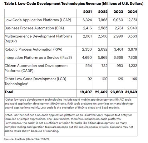 Embracing No Code Automation Your Path To Efficiency