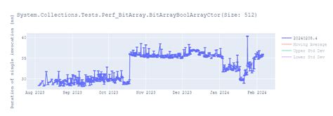 Perf Linux X Regressions On Pm Issue