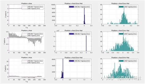【uwb imu、uwb定位】【uwb imu】融合仅具有测距和6轴imu传感器数据的位置信息研究（matlab代码实现） 知乎