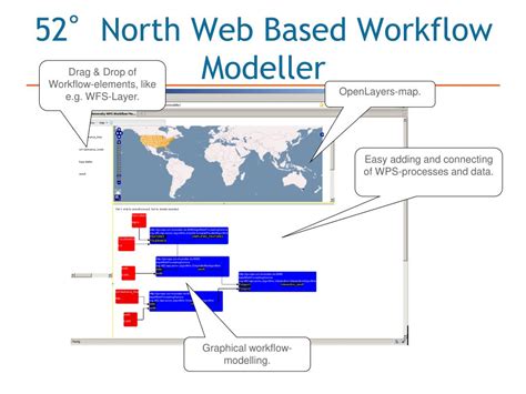 Ppt Graphical Modelling Of Workflows Foundation For Handling