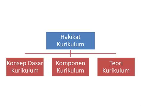 pb_i._hakikat_kurikulum.pptx