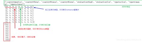 Python实现决策树算法预测用python做决策树 Csdn博客