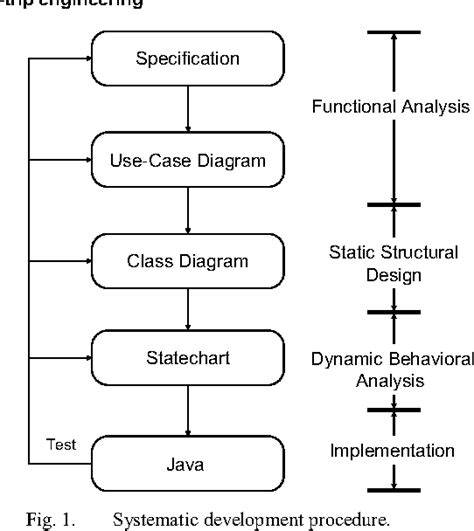 Figure 1 From A Uml Based Approach To Automatic Cruise Control Modeling