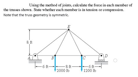 answered using the method of joints calculate… bartleby