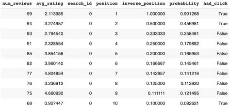 The Position Bias Problem With Code