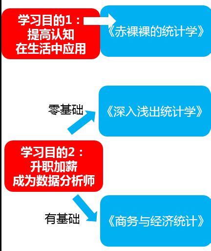 新手如何正确自学python？（全网最详细python入门教程）python编程入门自学 Csdn博客