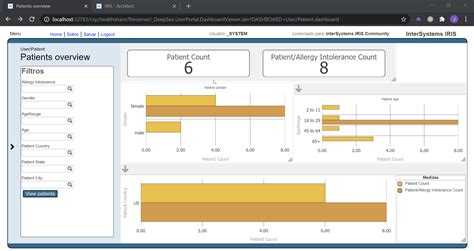 Github Jrpereirajriris Fhir Analytics