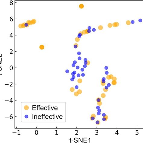 separation of the output layer graph embeddings of canceromicsnet in a