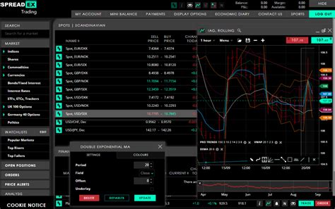 Best Trading Platforms Compared And Reviewed 2024