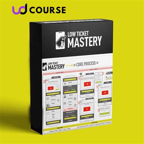 Frank Kern And Aaron Fletcher Low Ticket Mastery Udcourse