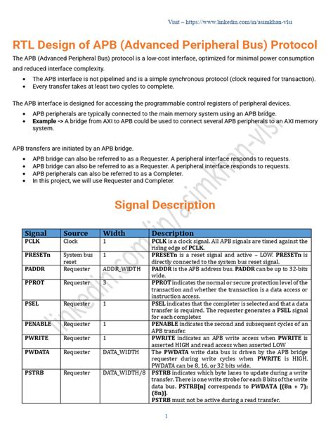 Amba Advanced Peripheral Bus Protocol Pdf Computer Science Computing