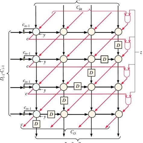 word based two dimensional siso systolic array download scientific
