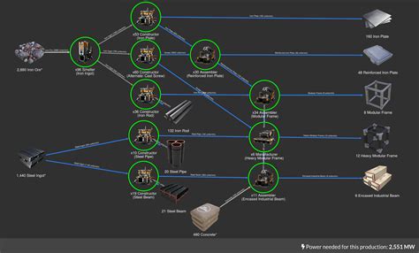 12 Heavy Modular Frames Per Minute Aka The Reason I M Still On Phase 3