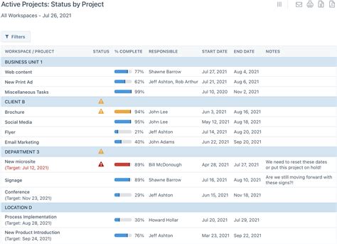 Status By Project Workzone Knowledge Base