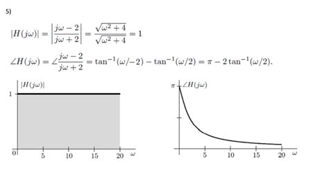 Solved 5 Consider The All Pass Filter Specified By The