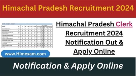 Himachal Pradesh Clerk Recruitment Notification Out Apply Online Himexam