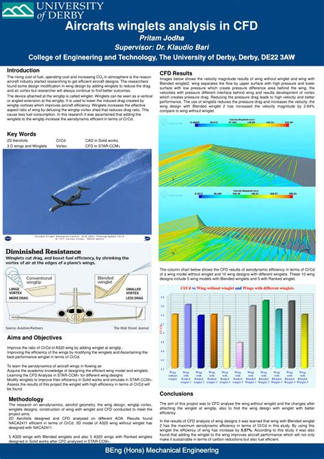 Pdf Aircrafts Winglets Analysis In Cfd