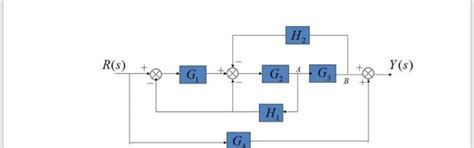 solved find the transfer function using block diagram