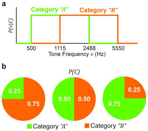 1 schematic diagram of the categorical priors employed in the