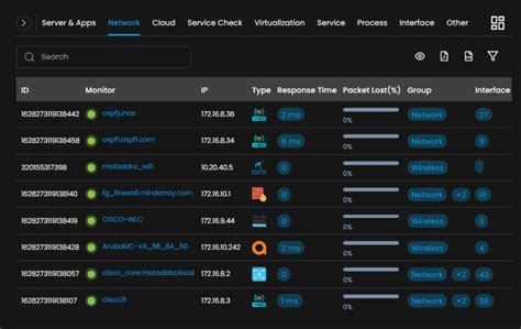 Network Activity Monitoring Motadata