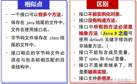 Abstract类与接口的比较 Csdn博客