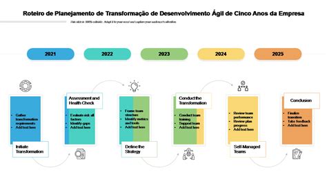 Os 25 Principais Modelos De Roteiro De Transformação ágil Para