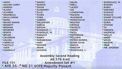 Ab 379 Assembly Democrats Protect Predators Not Victims