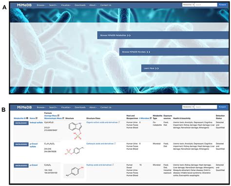 Screenshots From The Human Microbial Metabolome Database Mimedb Download Scientific Diagram