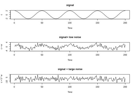 Demography Informal Methods Seminar Introduction To Time Series