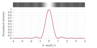 Diffraction Wikipedia