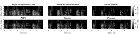 figure 2 from convolutional weighted minimum mean square error filter
