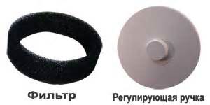 Кив что это такое расшифровка