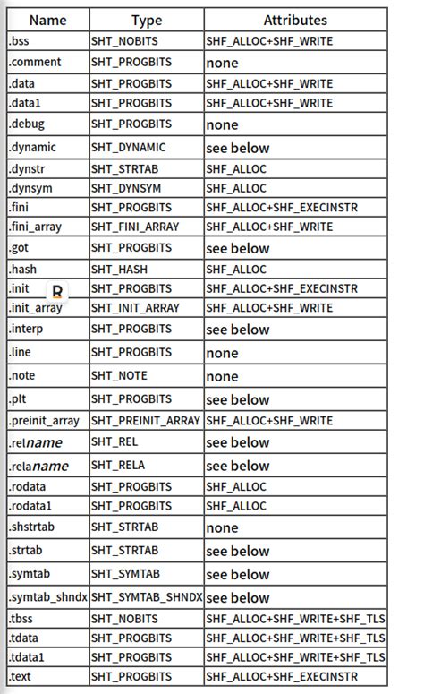 System V Abi 总结 Yibo Zhangs Site