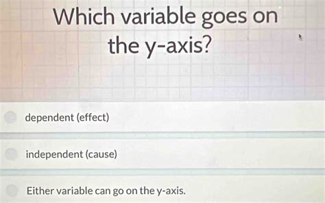Solved Which Variable Goes On The Y Axis Dependent Effect