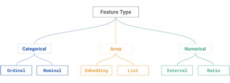 What Is Feature Data Hopsworks
