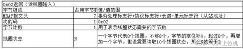 C Modbus通信从入门到精通（23）——modbus Tcp（0x02功能码与c代码实现）功能码0x02 Csdn博客